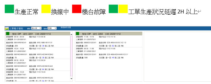 AOI visual inspection and real-time anomaly notification